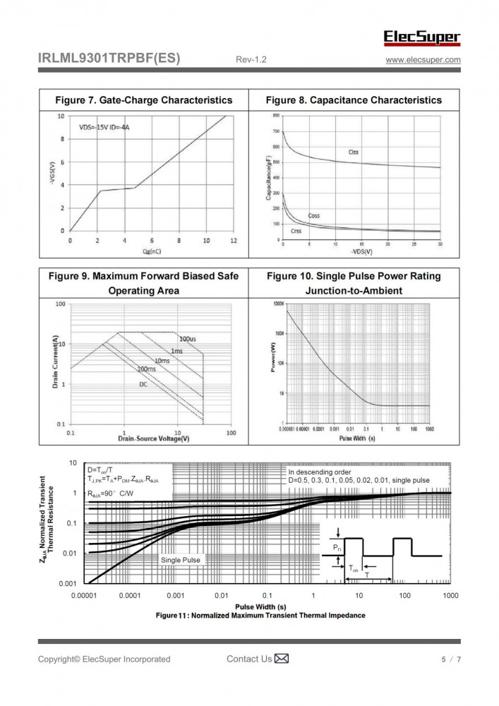IRLML9301TRPBF(ES) datasheet page 5