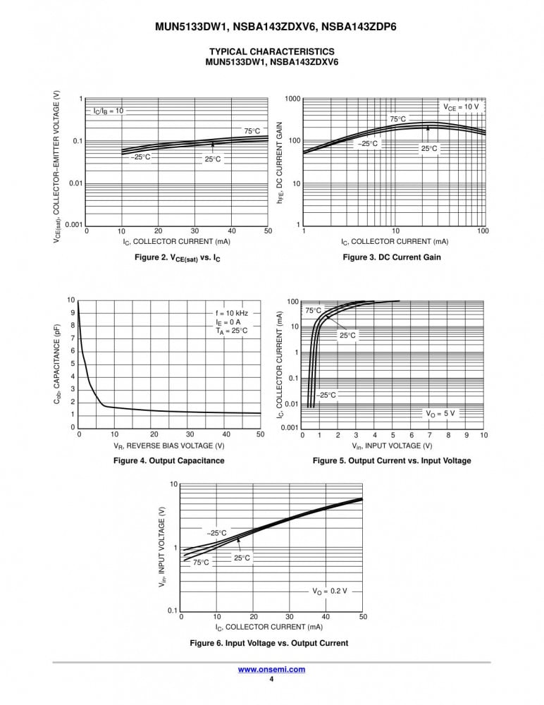 NSVMUN5133DW1T1G datasheet page 4
