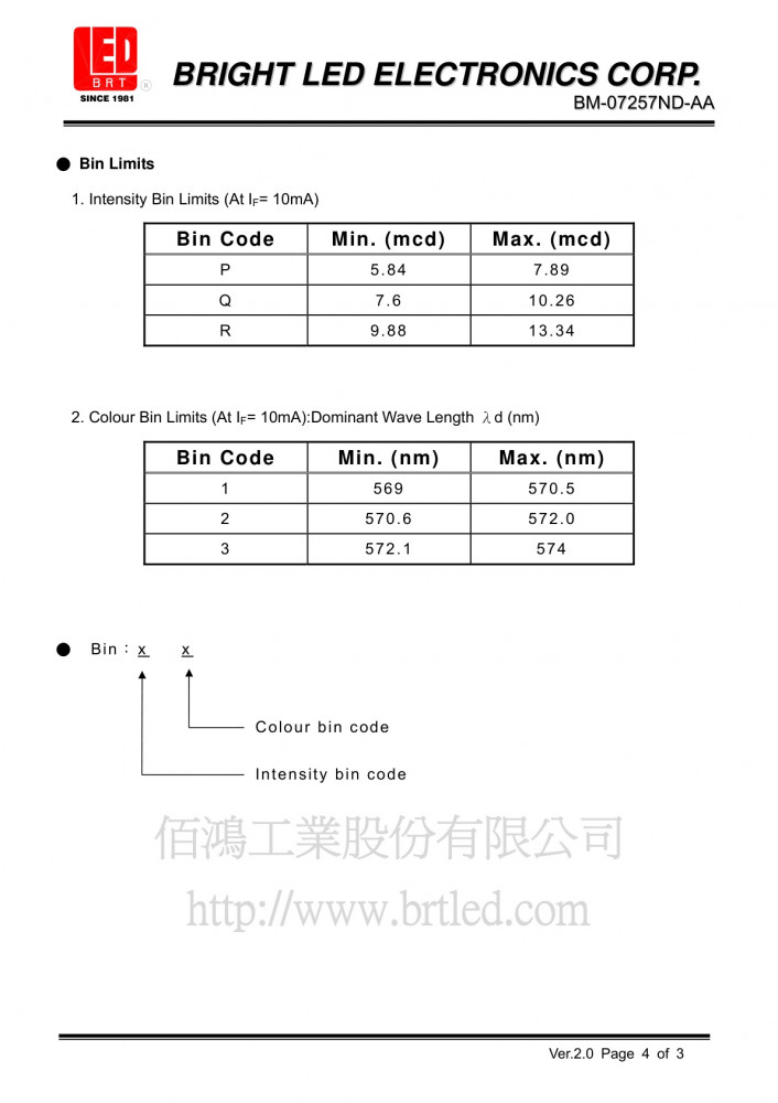 BM-07257ND datasheet page 4