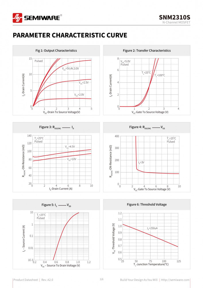 SNM2310S technical document, page 3