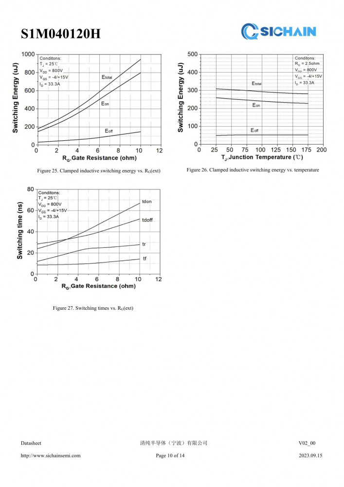 S1M040120H datasheet page 10