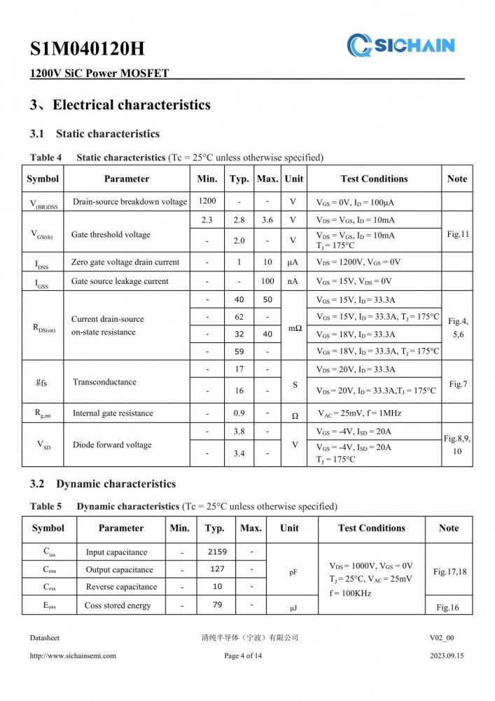 S1M040120H datasheet page 4
