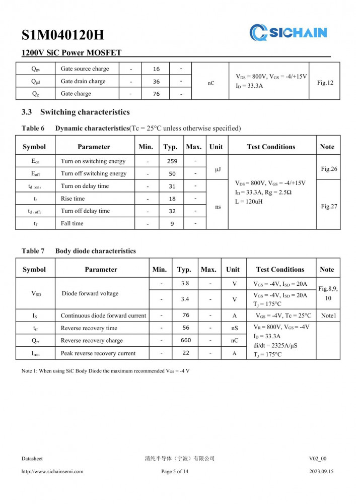S1M040120H datasheet page 5