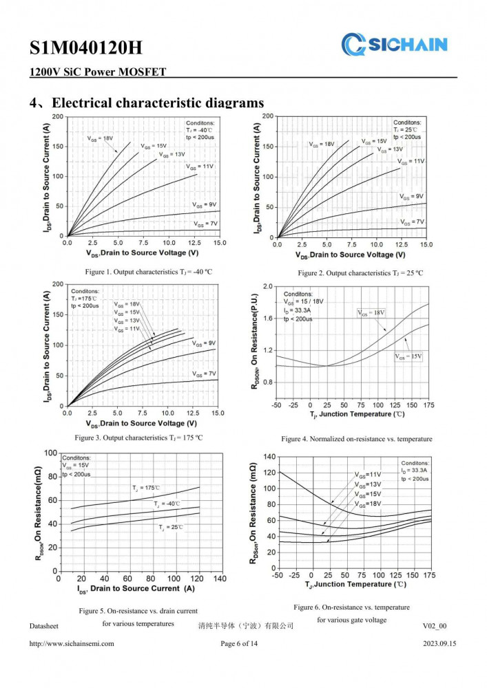 S1M040120H datasheet page 6