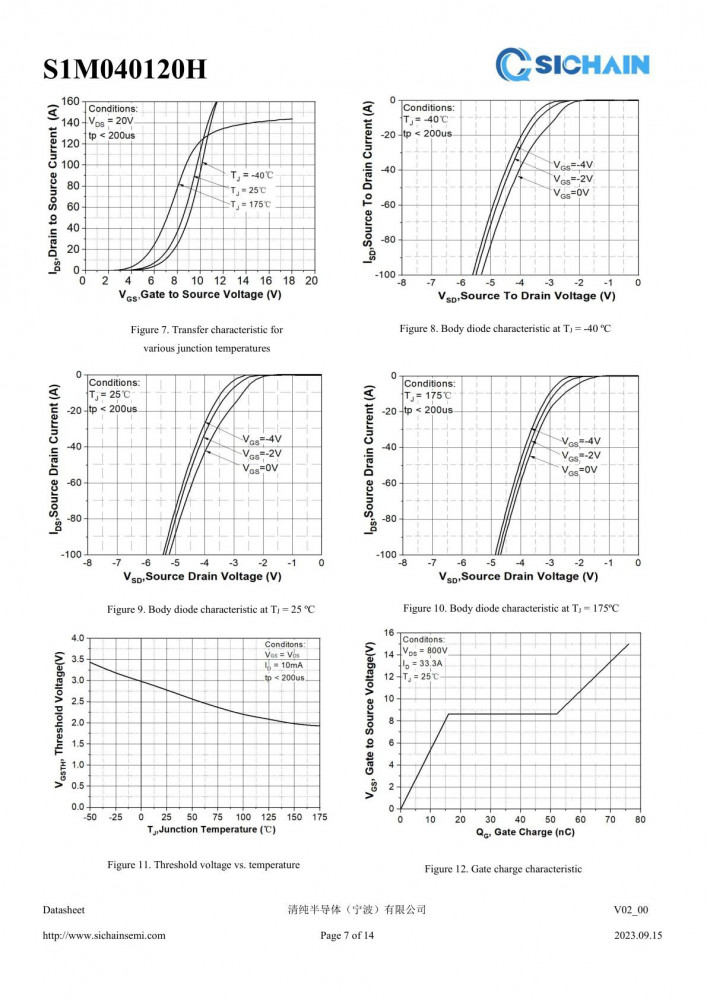 S1M040120H datasheet page 7