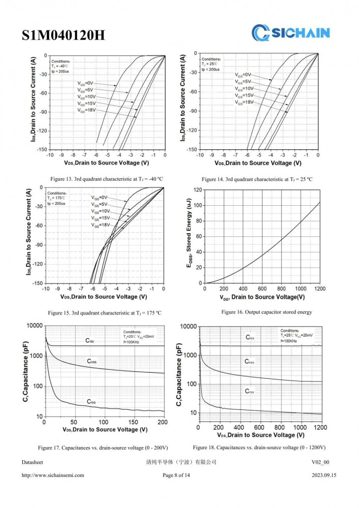 S1M040120H datasheet page 8
