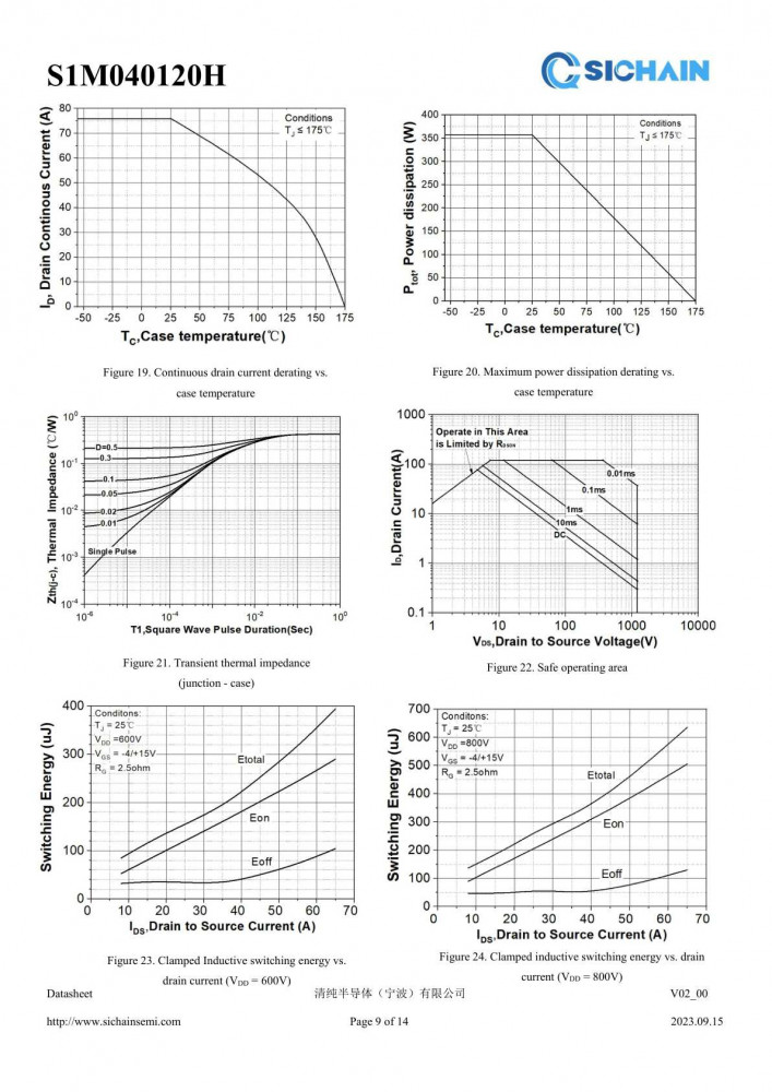S1M040120H datasheet page 9
