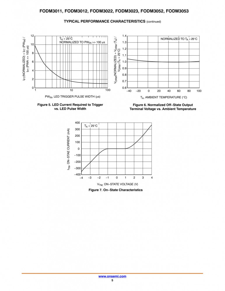 FODM3052 datasheet page 5