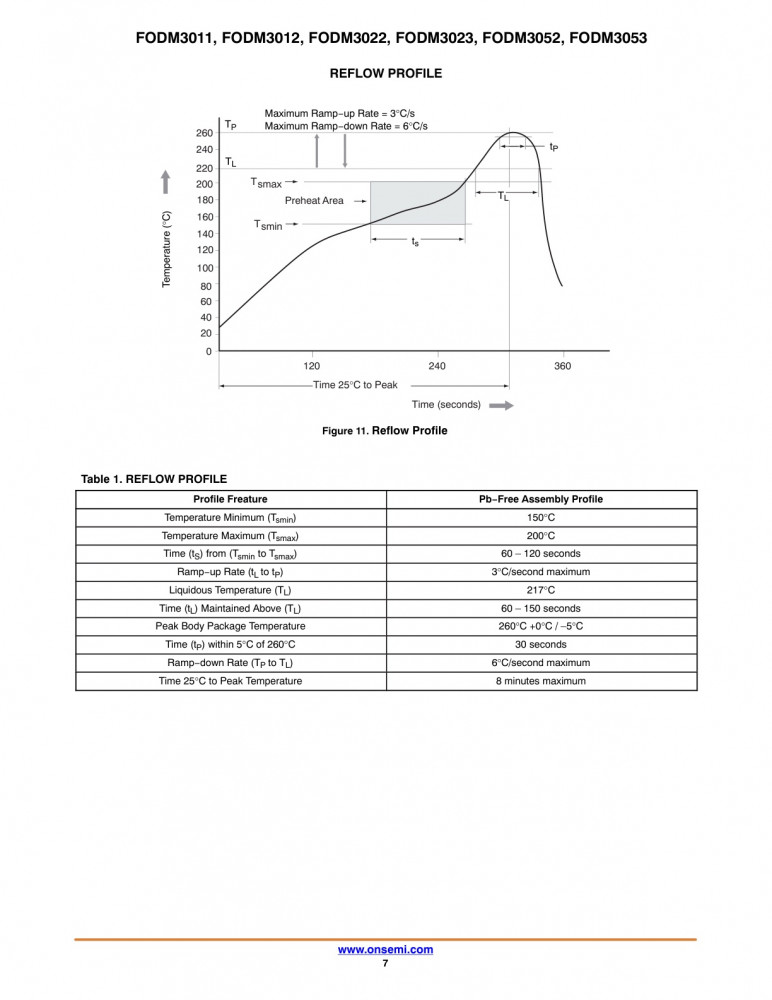 FODM3052 datasheet page 7