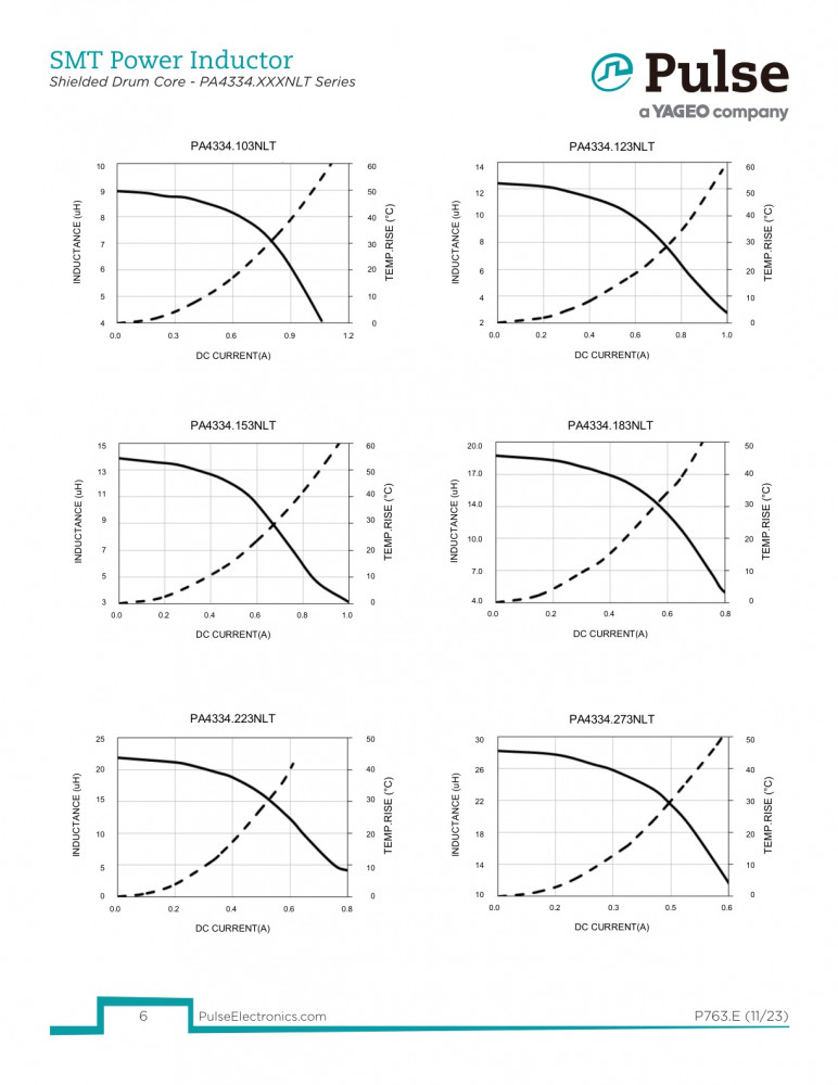 PA4334 series datasheet page 6