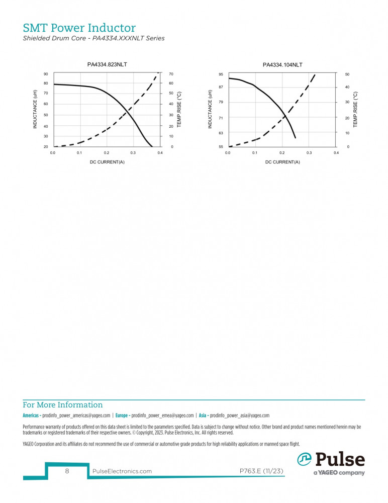 PA4334 series datasheet page 8
