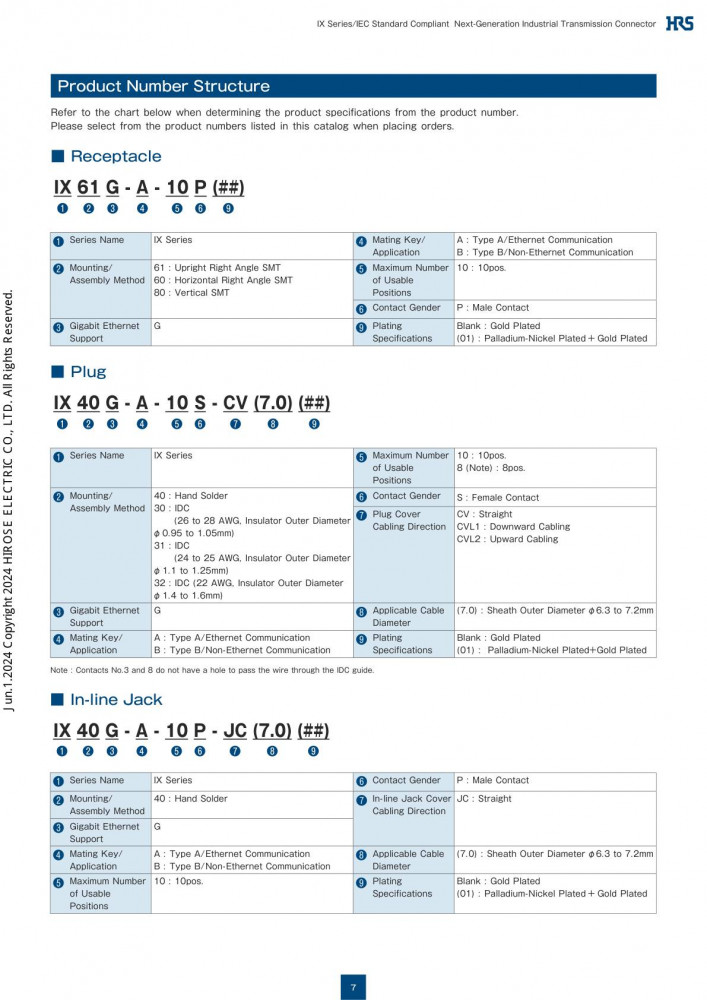 HRS IX Series document page 7