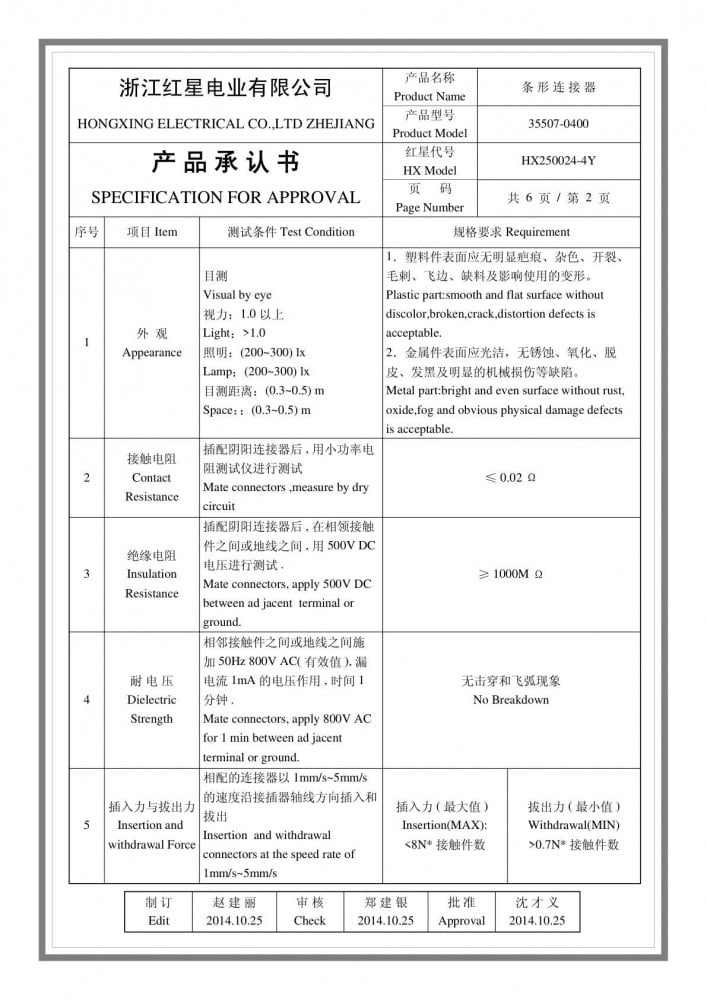 Hongxing approval document page 3