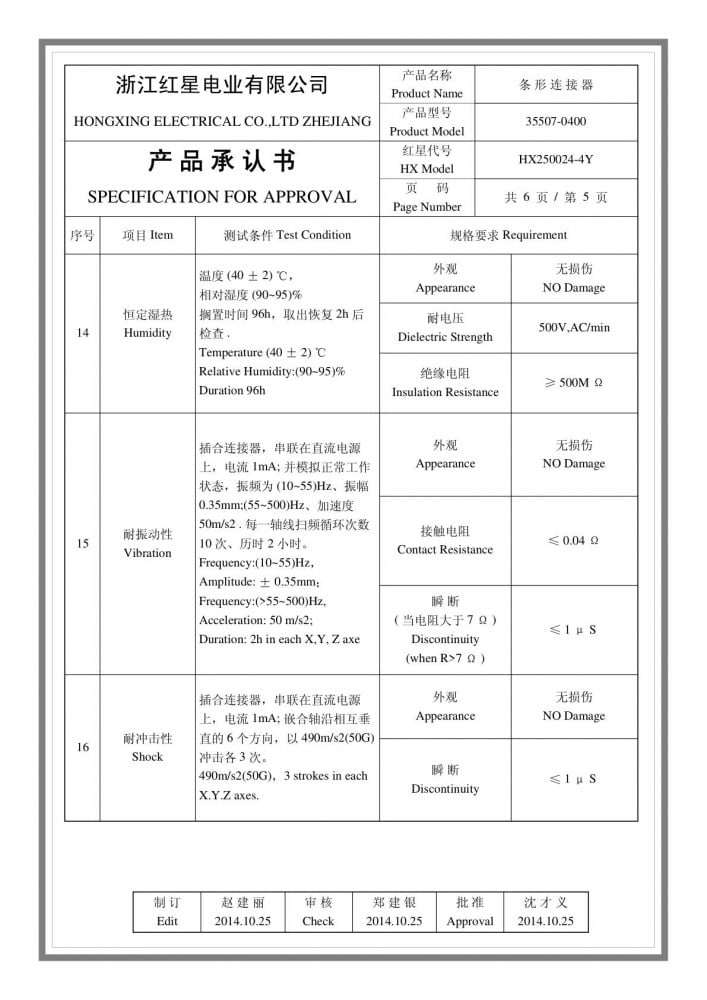 Hongxing approval document page 6