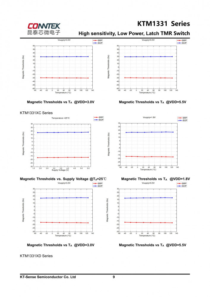 KTM1331 datasheet page 9