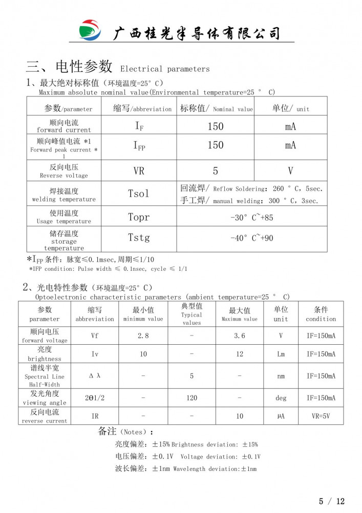 GL5730UR01 datasheet page 5
