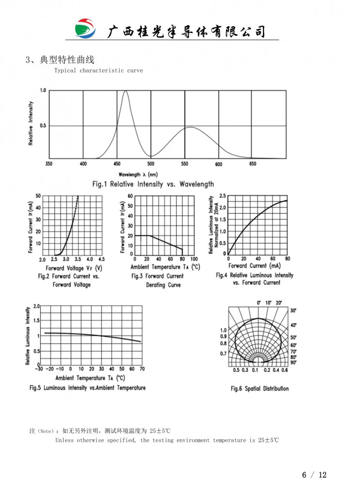 GL5730UR01 datasheet page 6