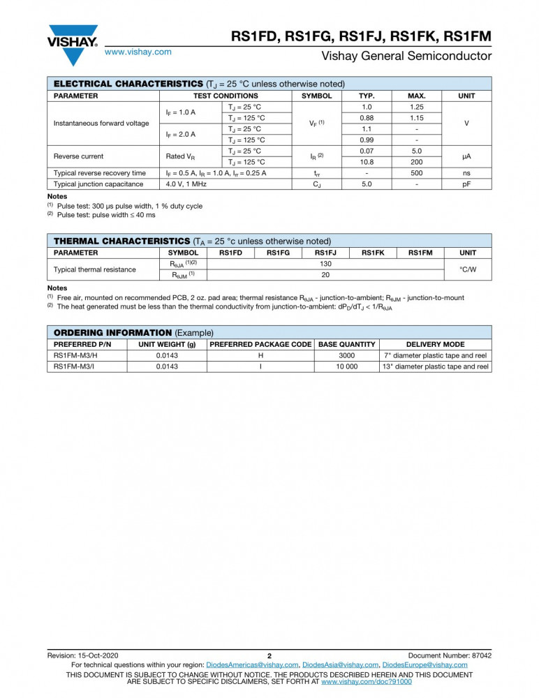 Vishay RS1F datasheet page 2