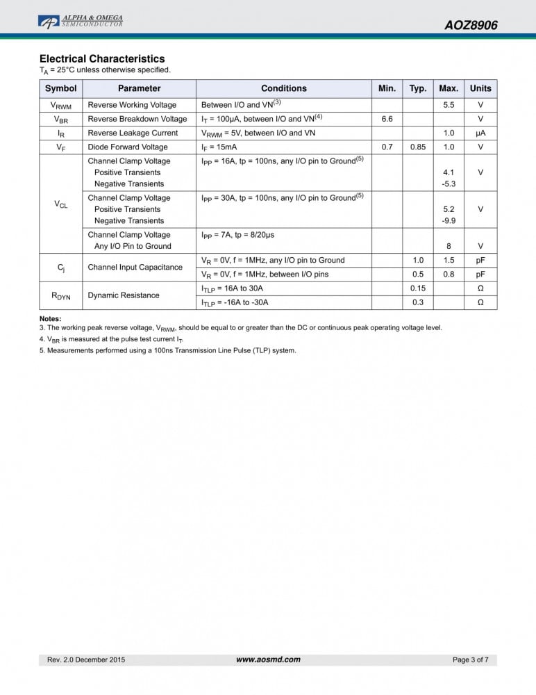 AOZ8906CI datasheet page 3