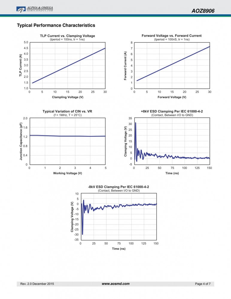 AOZ8906CI datasheet page 4