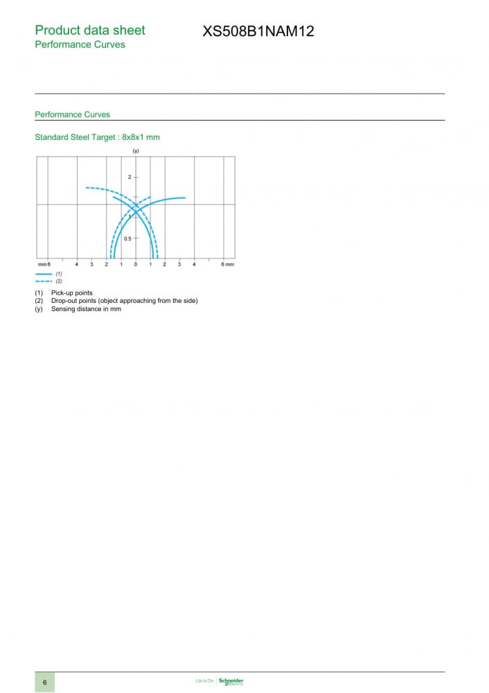 XS508B1NAM12 technical document page 6