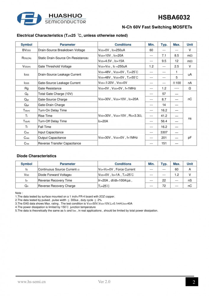 HSBA6032 datasheet page 2