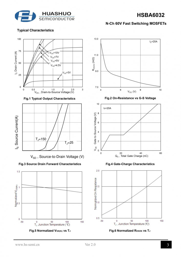 HSBA6032 datasheet page 3