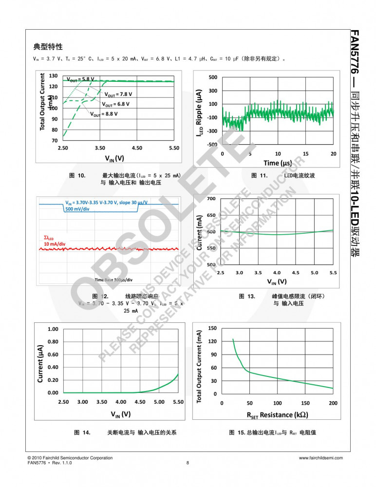 FAN5776 datasheet page 9