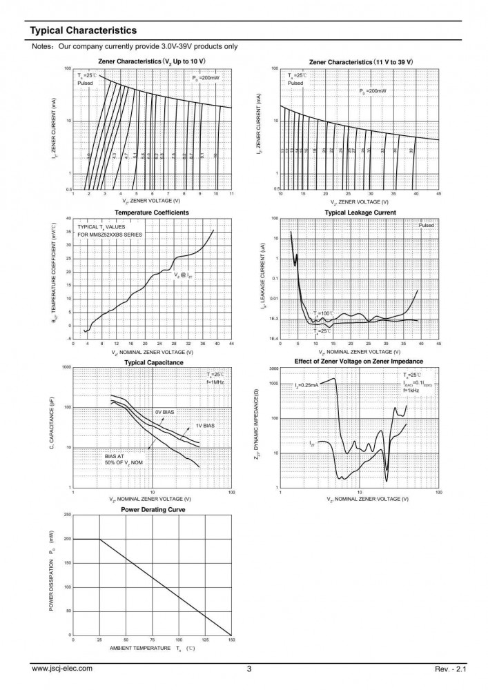 MMSZ5239BS datasheet page 3