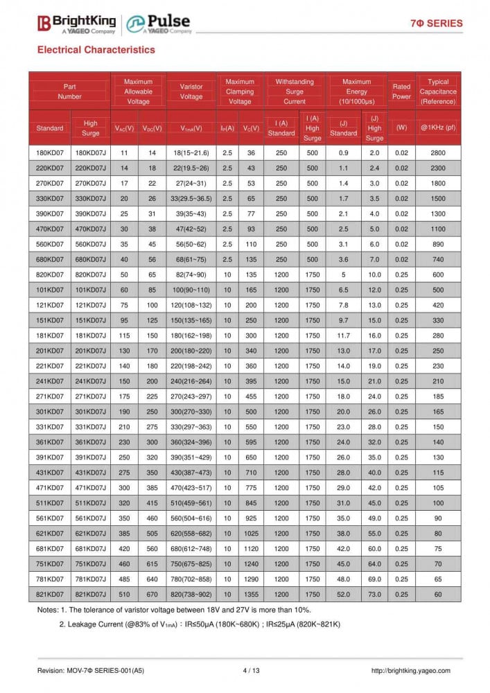 Brightking MOV datasheet page 3