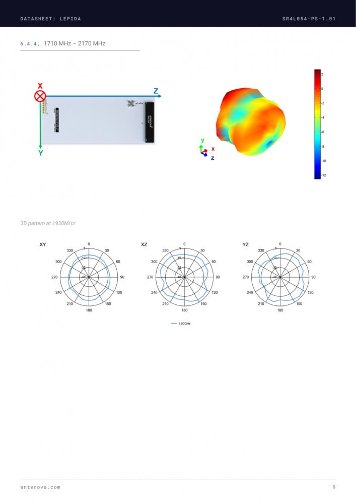 SR4L054 datasheet page 10