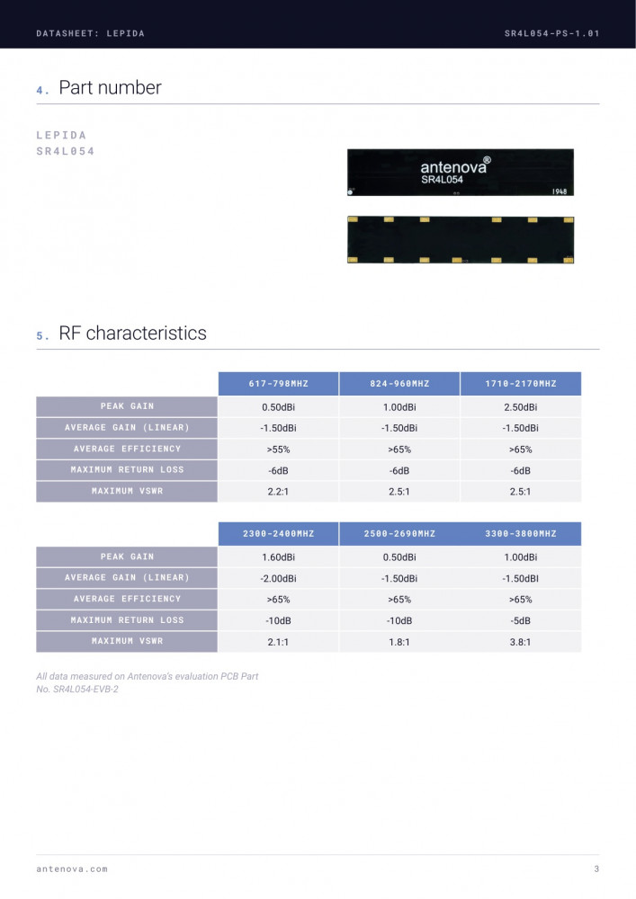 SR4L054 datasheet page 4