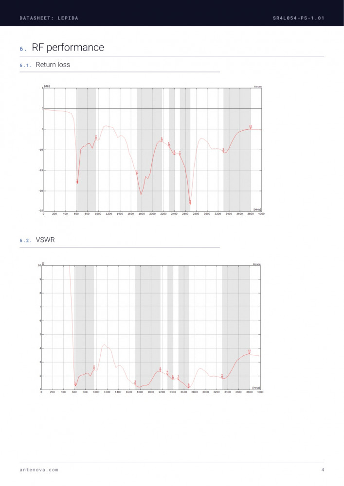 SR4L054 datasheet page 5