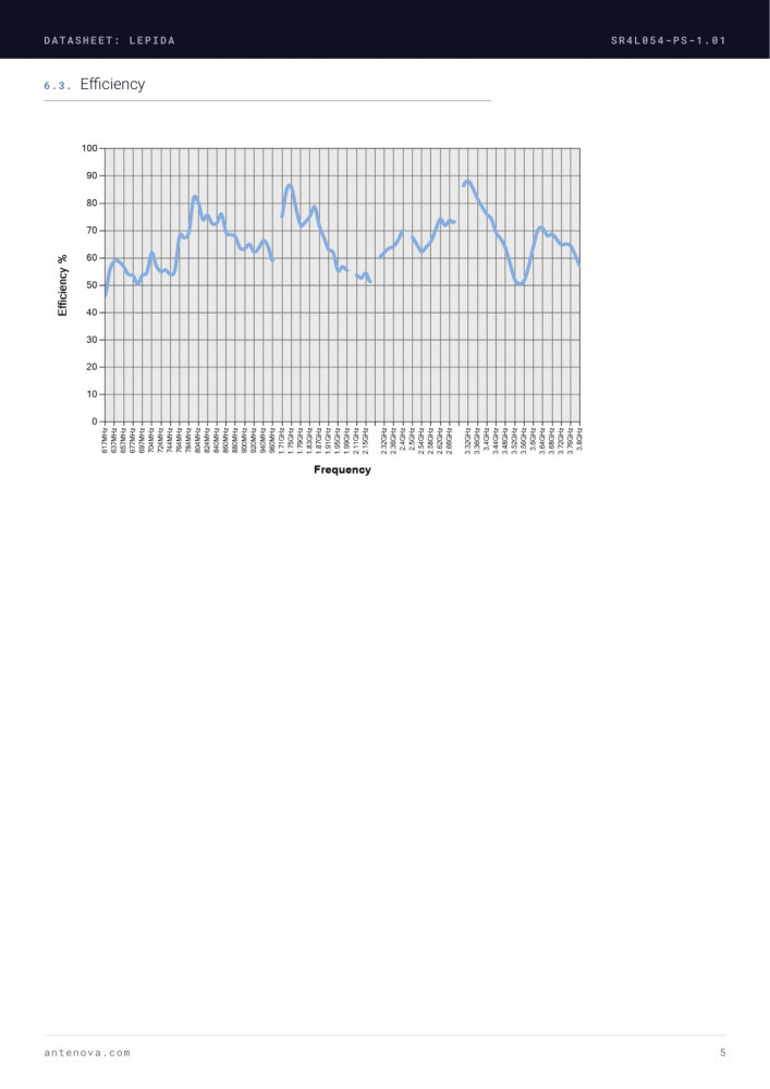 SR4L054 datasheet page 6