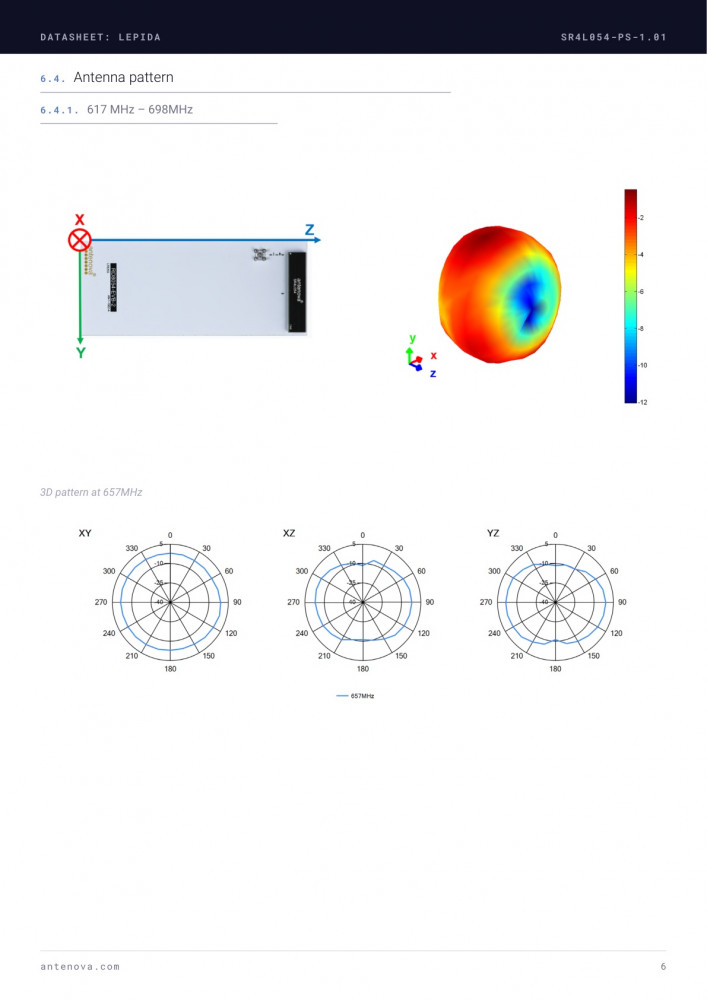 SR4L054 datasheet page 7