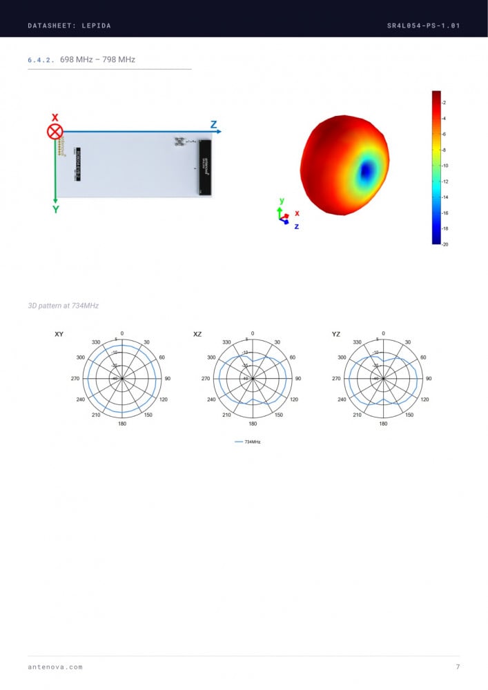 SR4L054 datasheet page 8