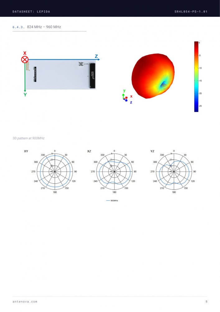 SR4L054 datasheet page 9