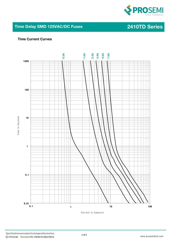 2410TD-3A datasheet page 4