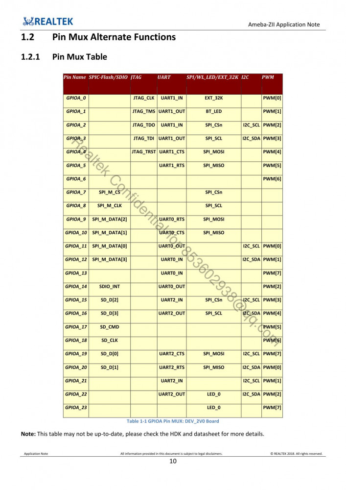 Ameba-ZII DEV manual page 10