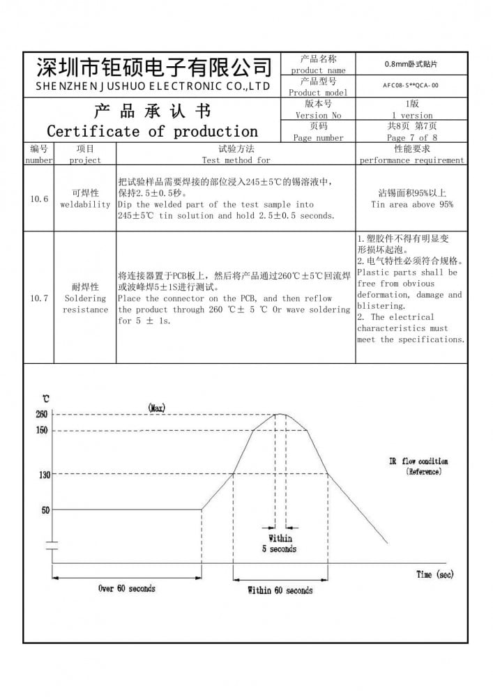 AFC08-S05QCA-00 document page 7