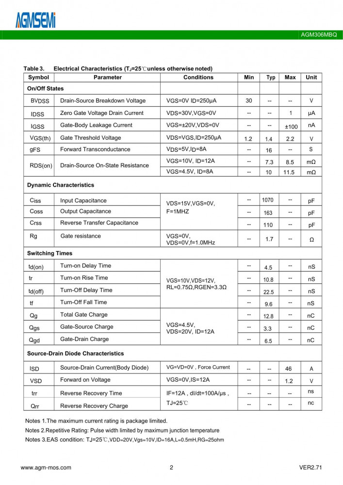 AGM306MBQ datasheet page 2