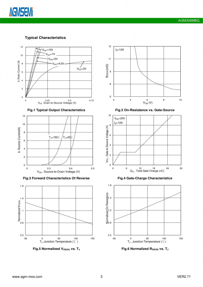 AGM306MBQ datasheet page 3