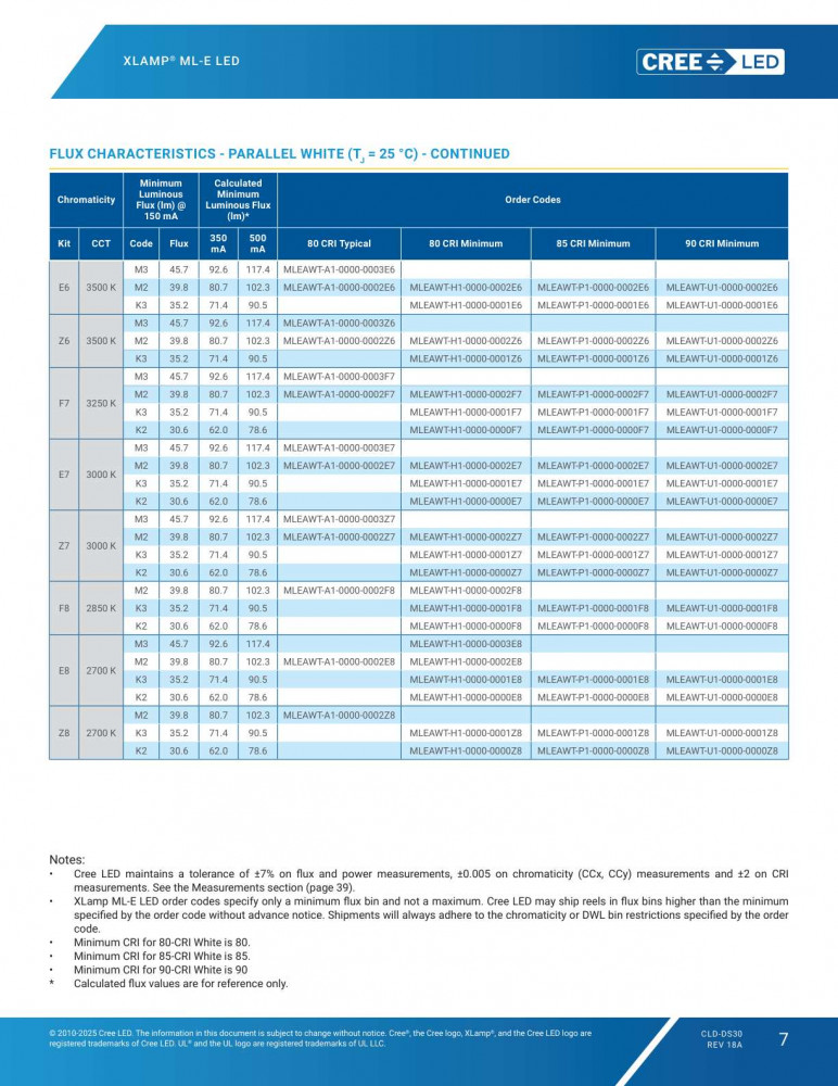 XLamp ML-E datasheet page 7