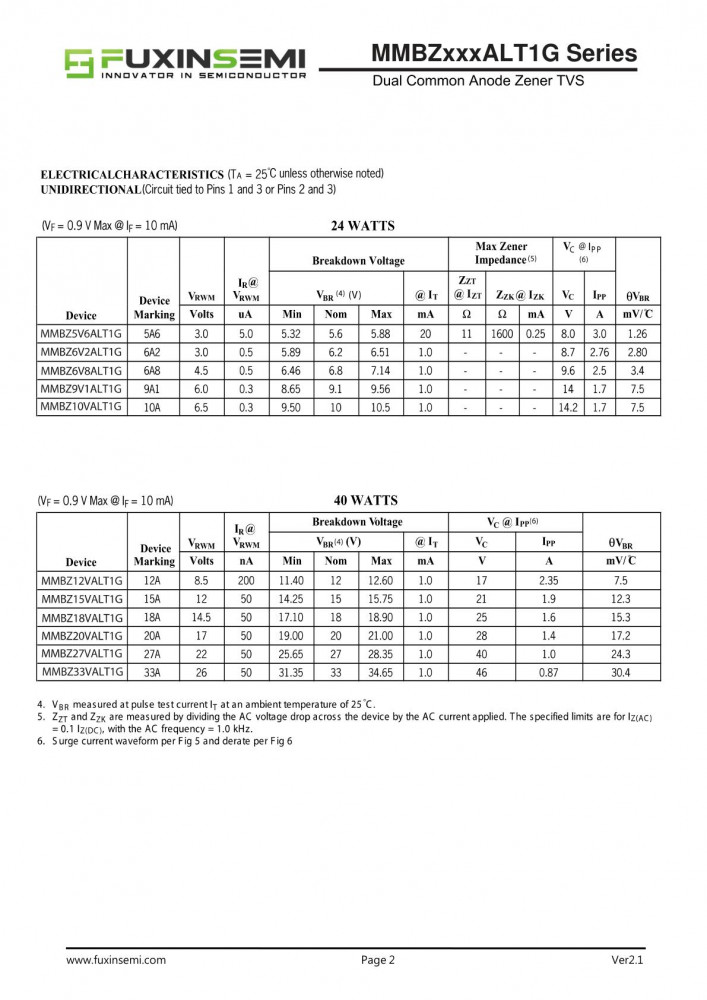 MMBZ5V6ALT1G datasheet page 2