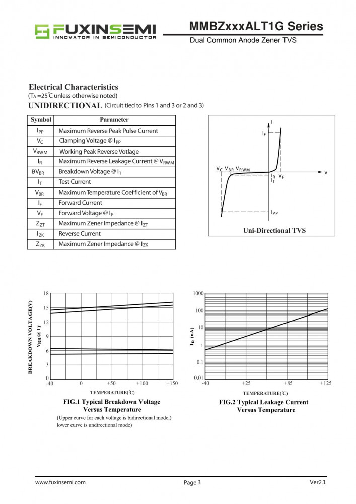 MMBZ5V6ALT1G datasheet page 3