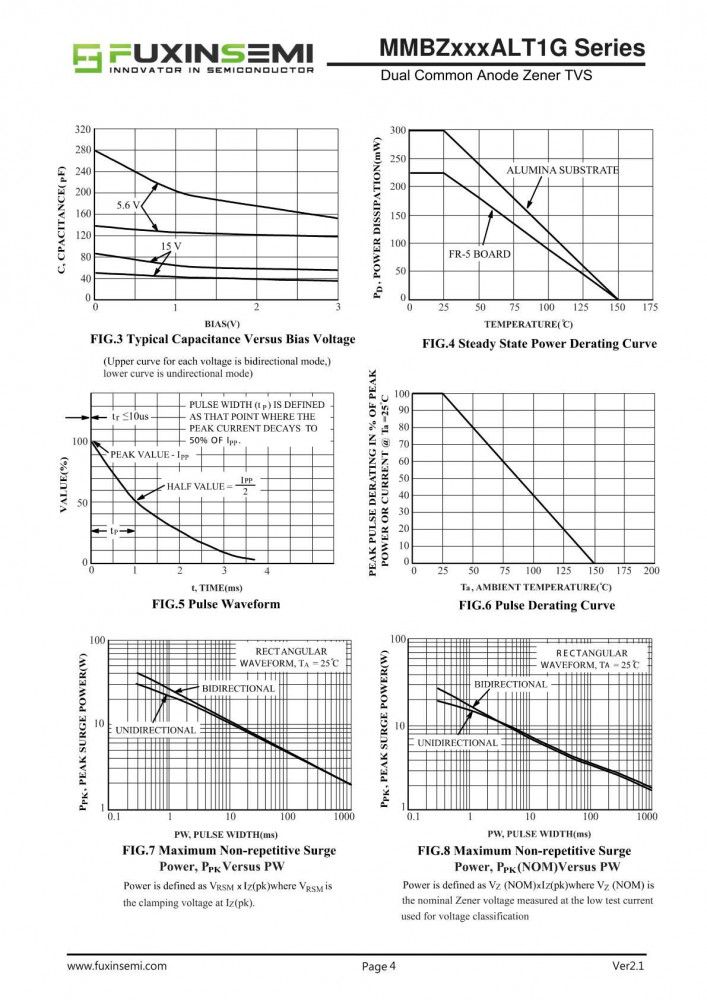 MMBZ5V6ALT1G datasheet page 4