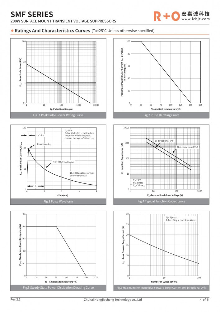 SMF series datasheet page 4