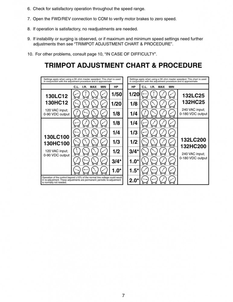 132HC200 manual page 9