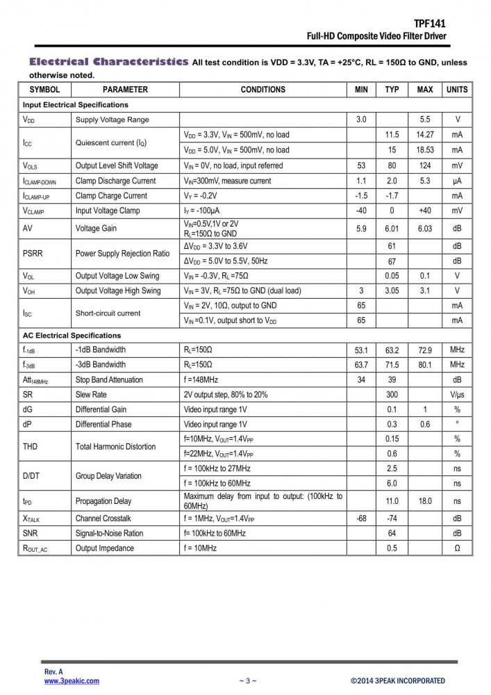 TPF141-TR datasheet page 3