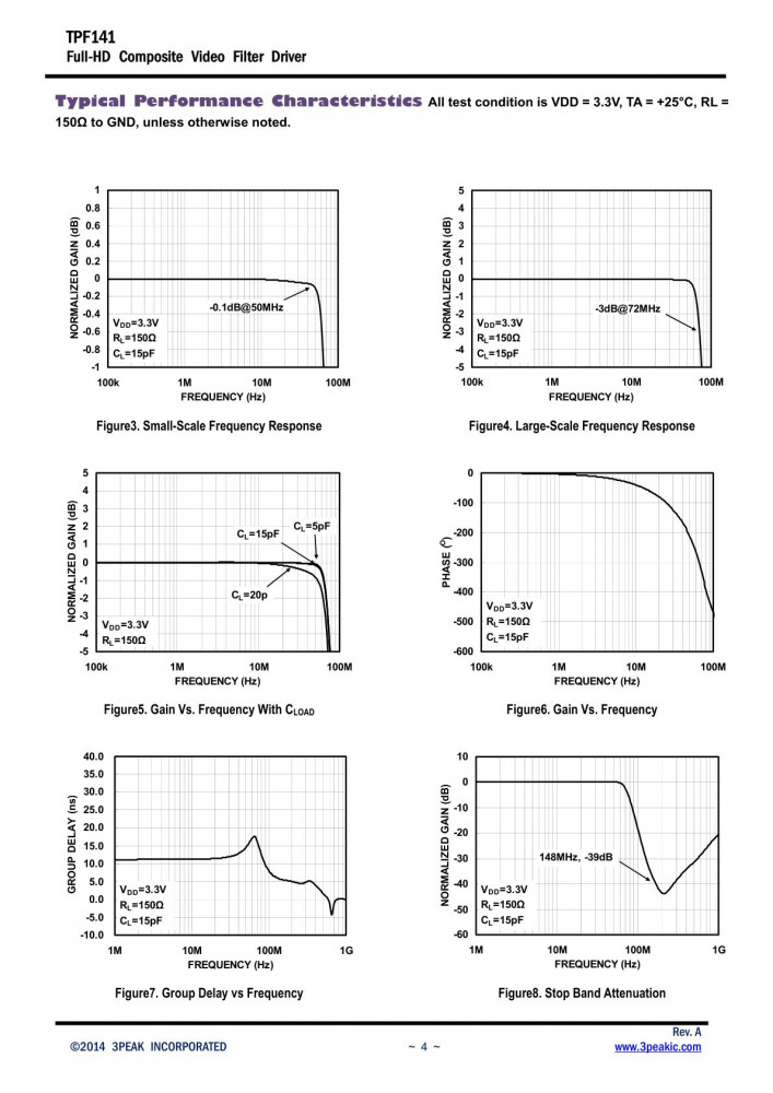 TPF141-TR datasheet page 4